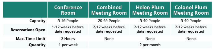 Request a Room Reservation | Helen Plum Library